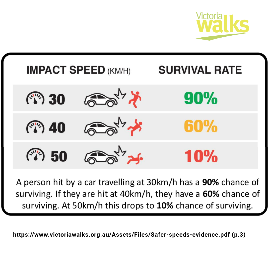 Safer Speeds Communication Toolkit